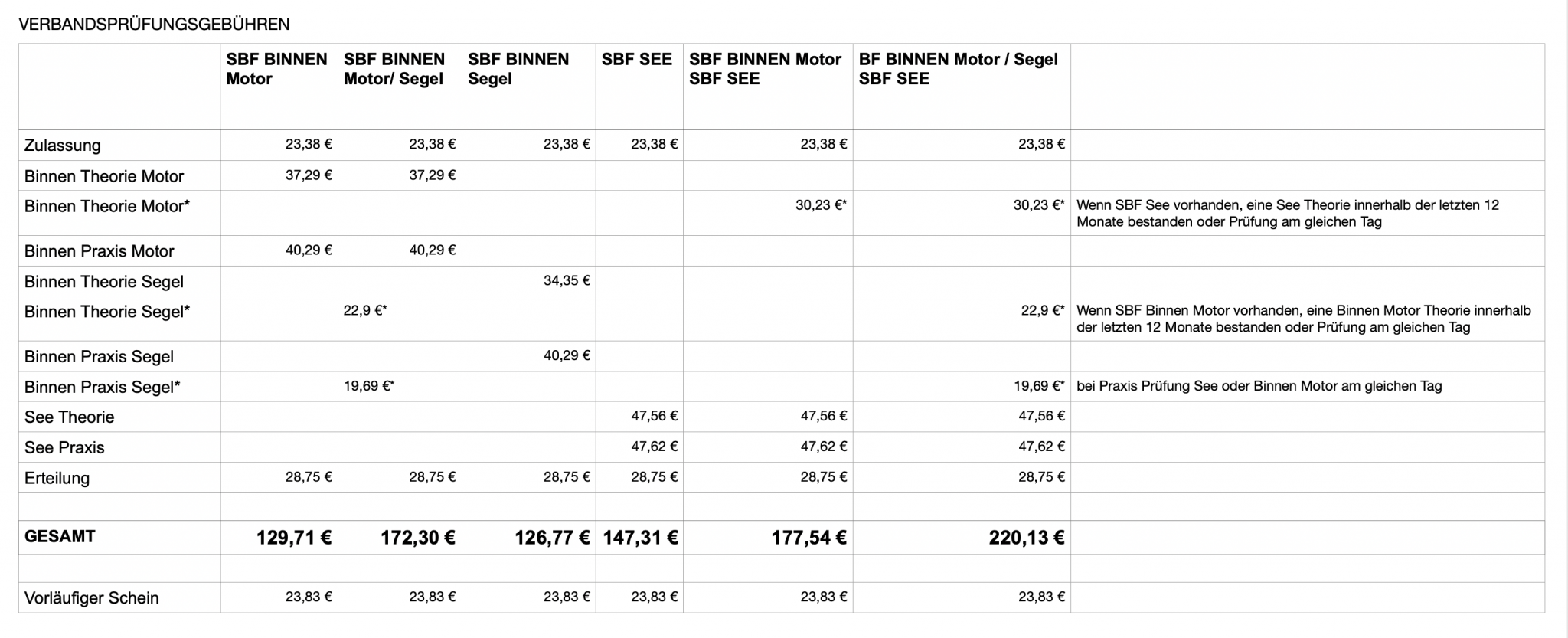 Segel- und Sportbootschule - info@segelschule-tutzing.de